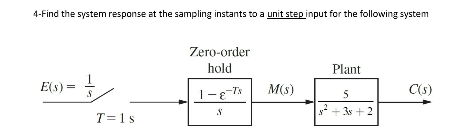 Solved 4-Find the system response at the sampling instants | Chegg.com