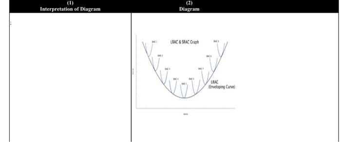 Solved Interpretation of Diagram (2) Diagram LRAC & SRAC | Chegg.com