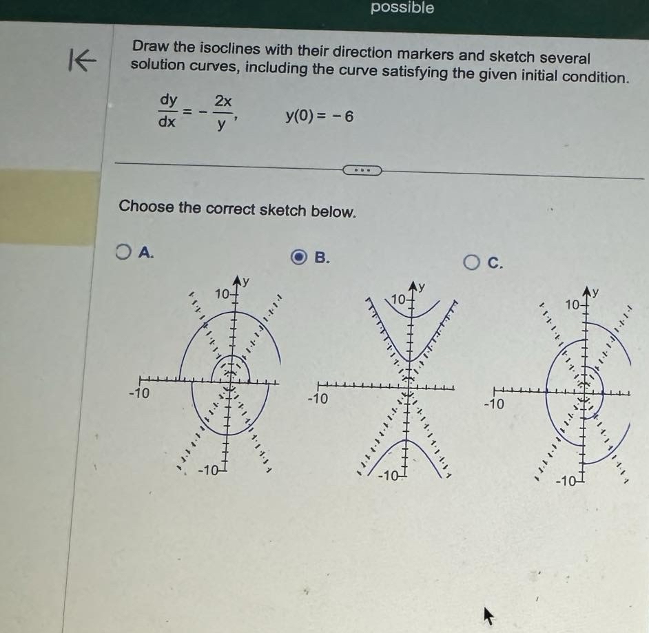 Solved possibleDraw the isoclines with their direction | Chegg.com