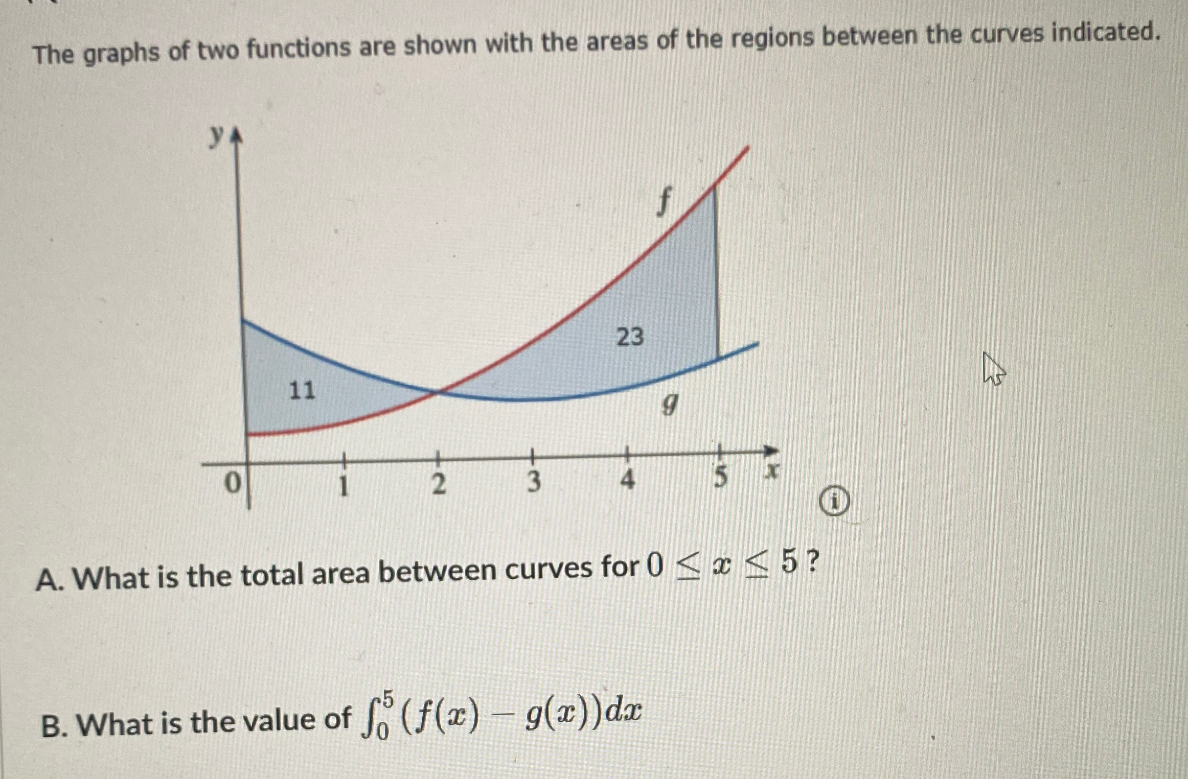 Solved The graphs of two functions are shown with the areas | Chegg.com