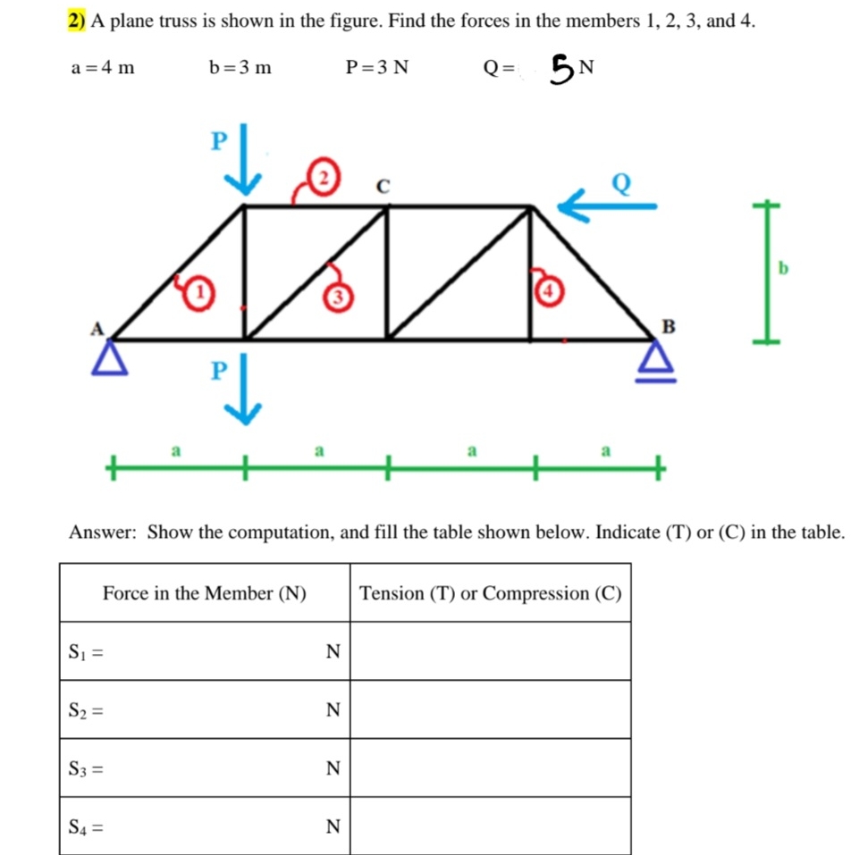 Solved A plane truss is shown in the figure. Find the forces | Chegg.com