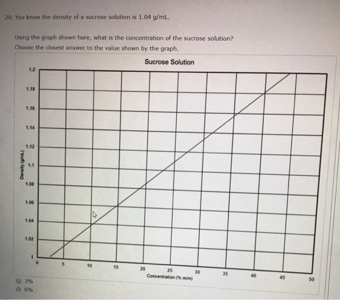 Solved 20. You know the density of a sucrose solution is | Chegg.com
