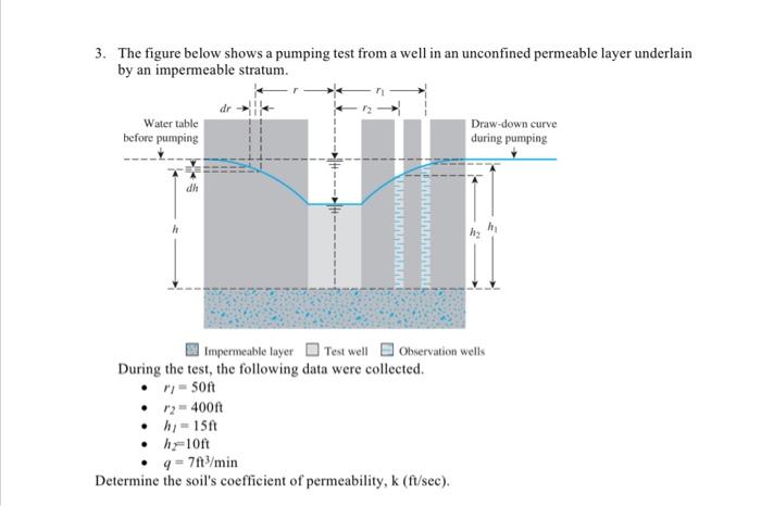 Solved 3. The figure below shows a pumping test from a well | Chegg.com