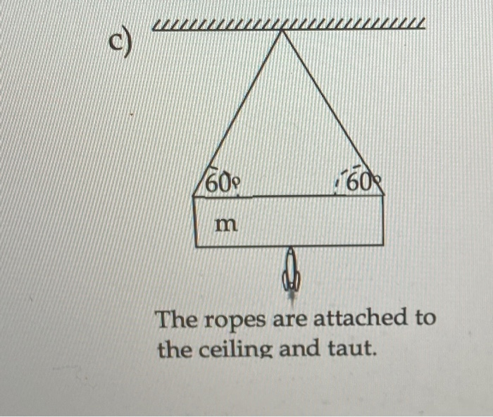 Solved (3) a) This problem refers to Figure 2c above with m | Chegg.com