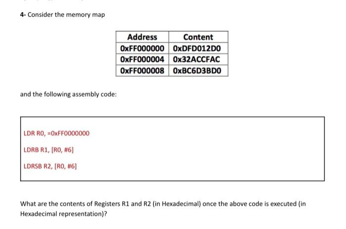 Solved 4- Consider the memory map and the following assembly | Chegg.com