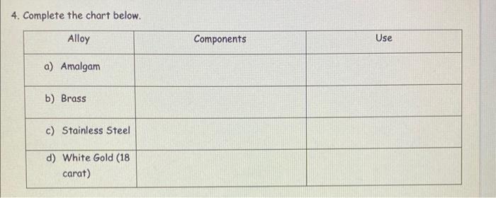 Solved 4. Complete the chart below. | Chegg.com