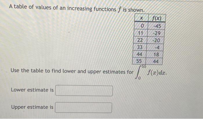 Solved A table of values of an increasing functions f is | Chegg.com
