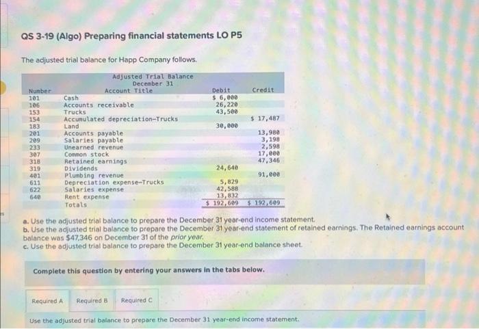 Solved QS 3-19 (Algo) Preparing financial statements LO P5 | Chegg.com