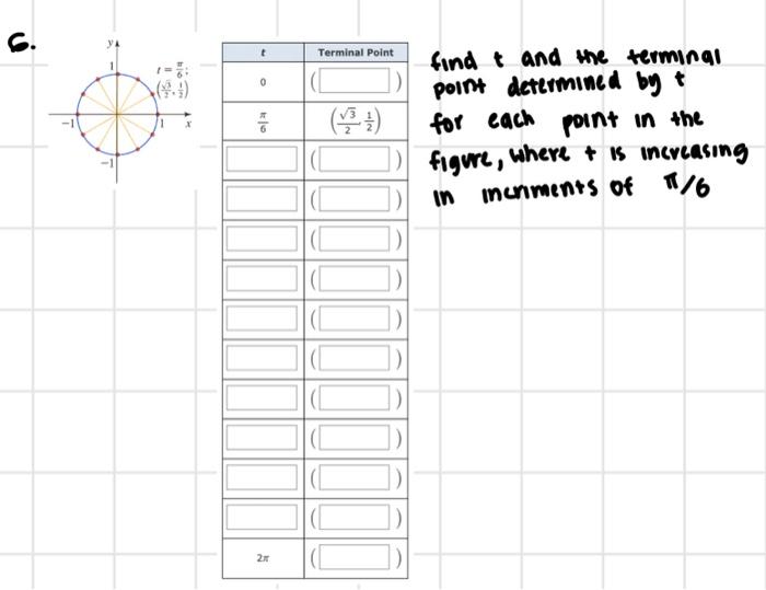 Solved Find the t and the terminal point determined for each | Chegg.com