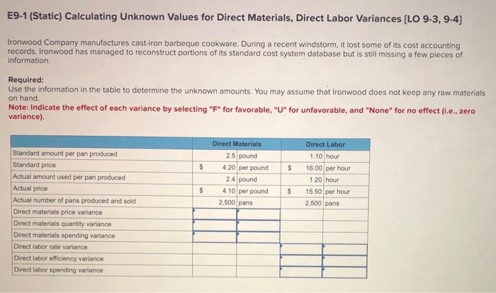 Solved E9-1 (Static) Calculating Unknown Values for Direct | Chegg.com