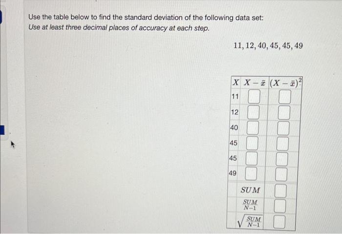 Solved Use the table below to find the standard deviation of | Chegg.com