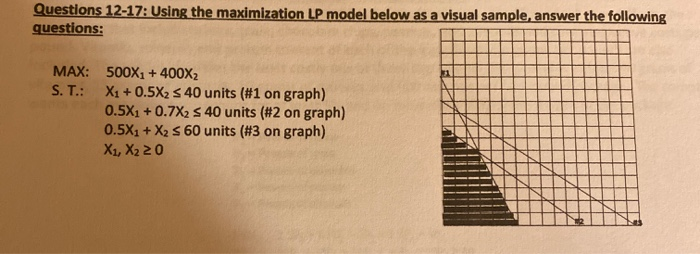 Solved Questions 12-17: Using the maximization LP model | Chegg.com