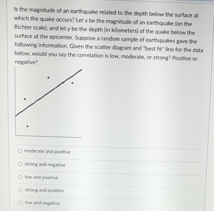 Solved Is the magnitude of an earthquake related to the | Chegg.com