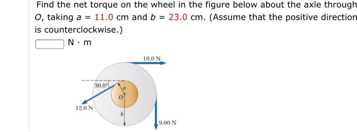 Solved Find the net torque on the wheel in the figure below | Chegg.com
