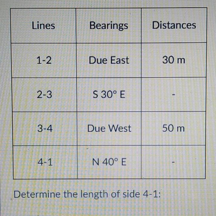 Solved The parents want to subdivide their inner lot into | Chegg.com