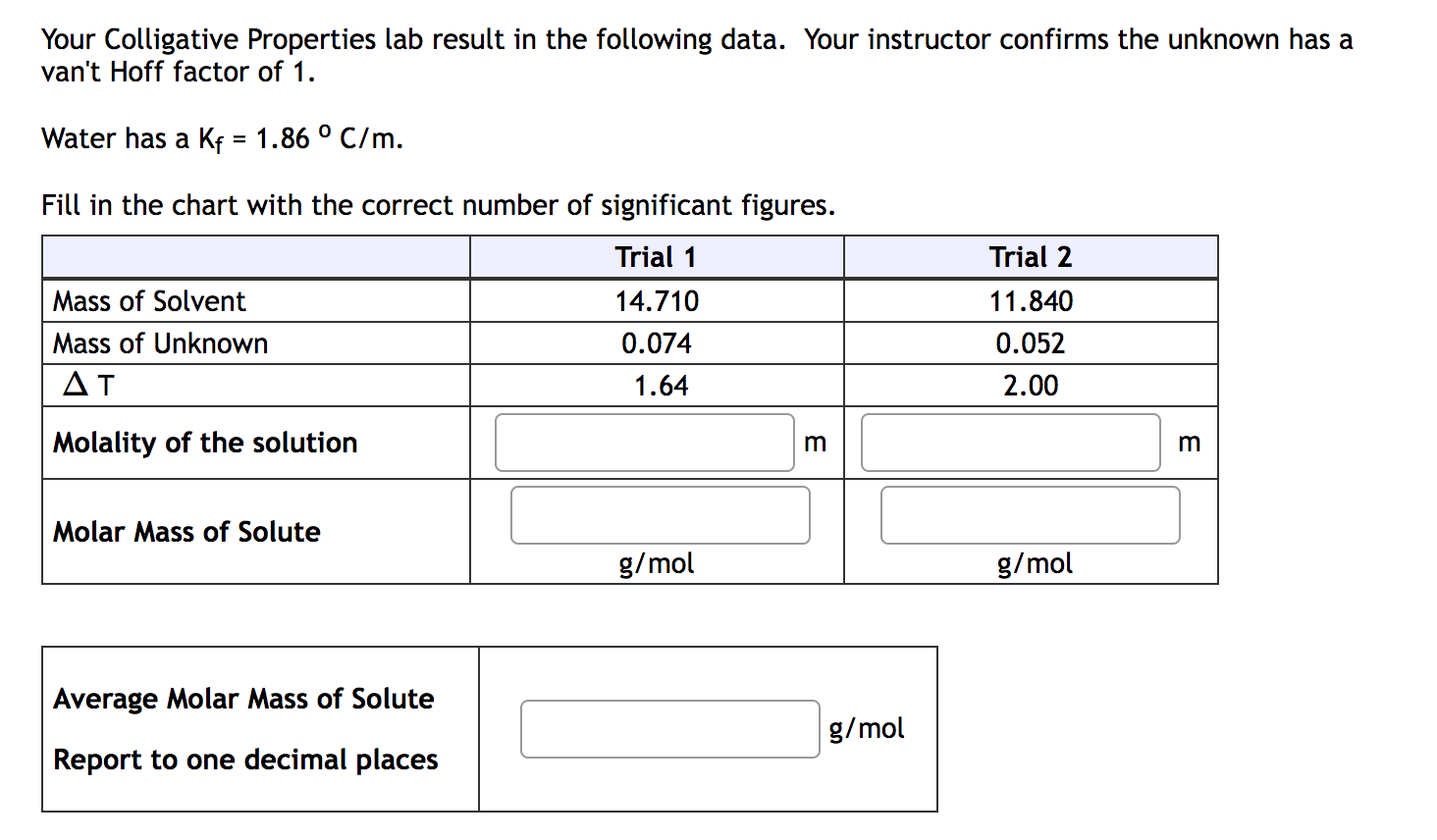 Solved Your Colligative Properties lab result in the | Chegg.com
