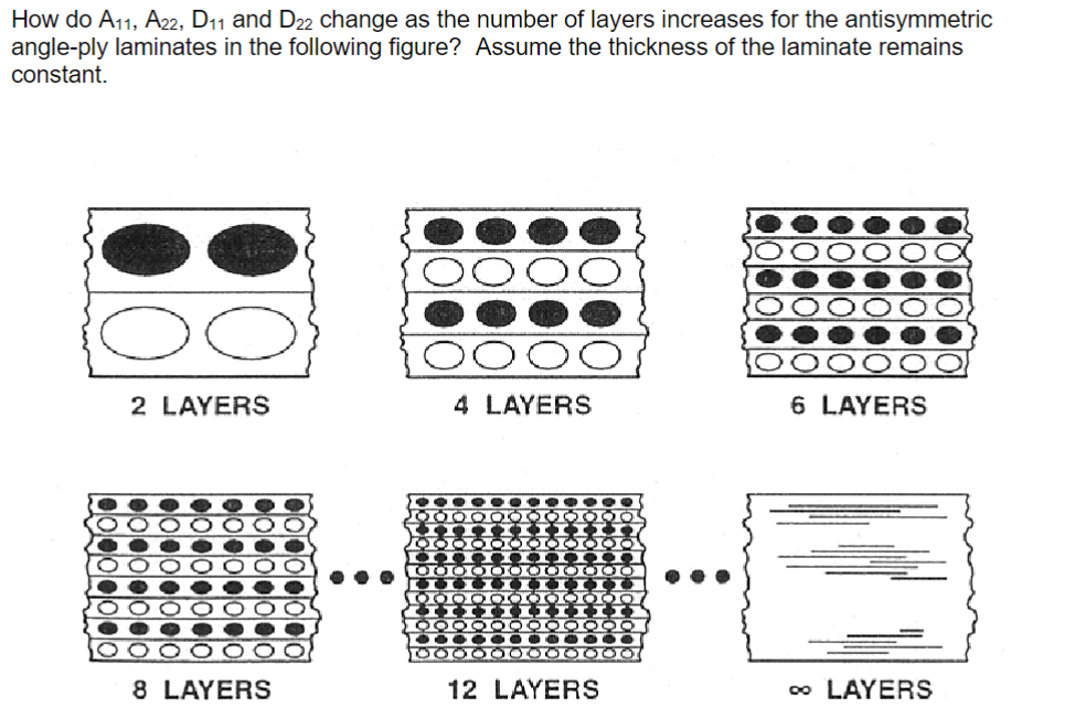 Solved How do A11,A22,D11 ﻿and D22 ﻿change as the number of | Chegg.com