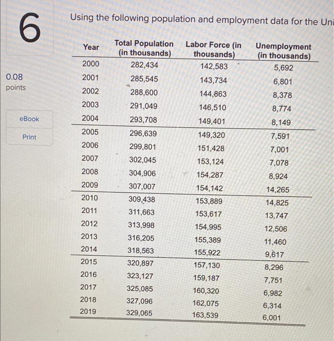 Solved Using the following population and employment data | Chegg.com
