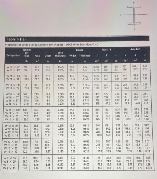 Solved Design the most economical section W for the beam | Chegg.com