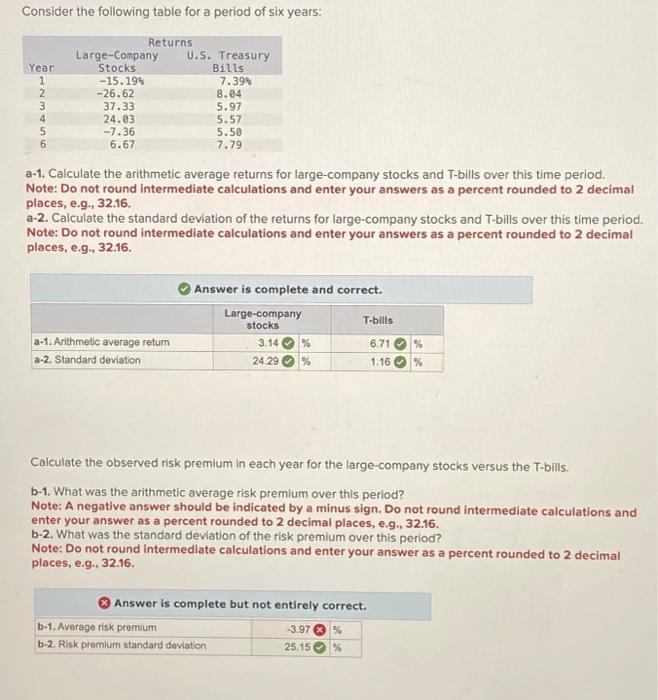 Solved Consider the following table for a period of six | Chegg.com