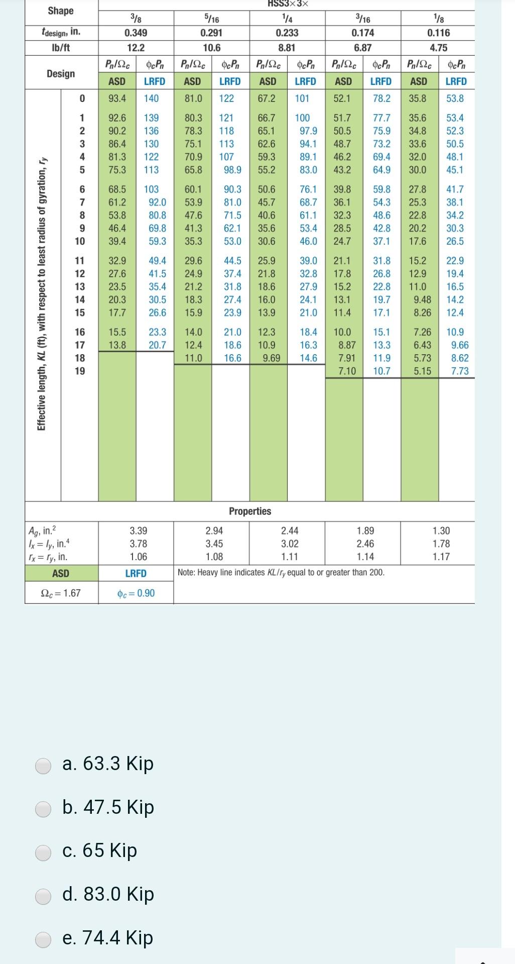Solved What is the available strength (kip) in axial | Chegg.com