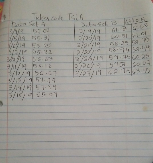 Solved 15 NOTES 1. You will need your ticker code (company | Chegg.com