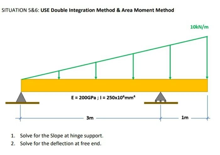 Solved SITUATION 5\&6: USE Double Integration Method \& Area | Chegg.com