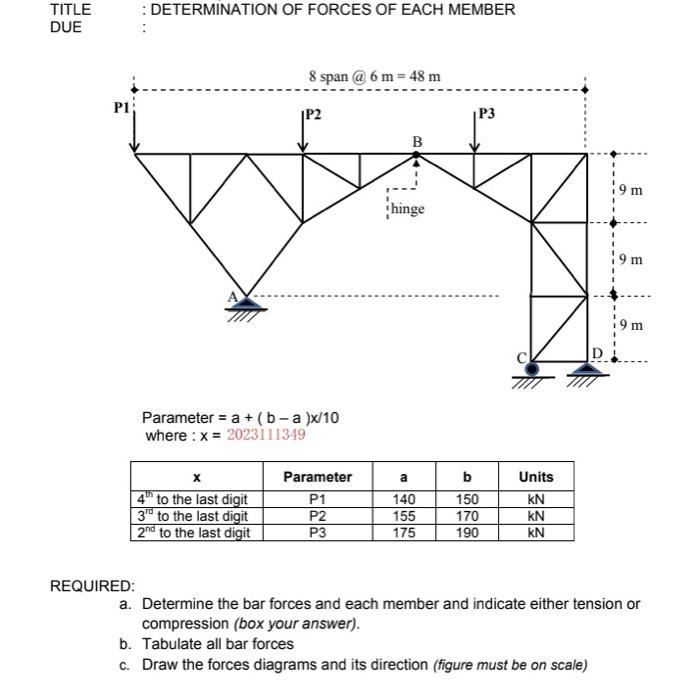 Solved Determine the bar forces and each member and indicate | Chegg.com