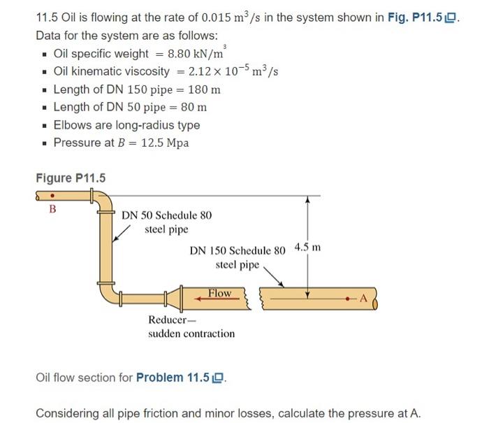 Solved q1DN50 D=49.3mm, DN150 D= 146.3mmfT for DN50 = | Chegg.com