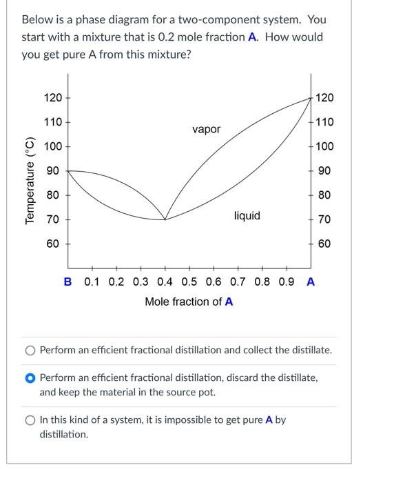 Purpose Of A Phase Diagram Between 2 Substances Solved Study