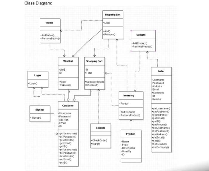 Solved second 6 use cases, idr exactly. So you have to make | Chegg.com