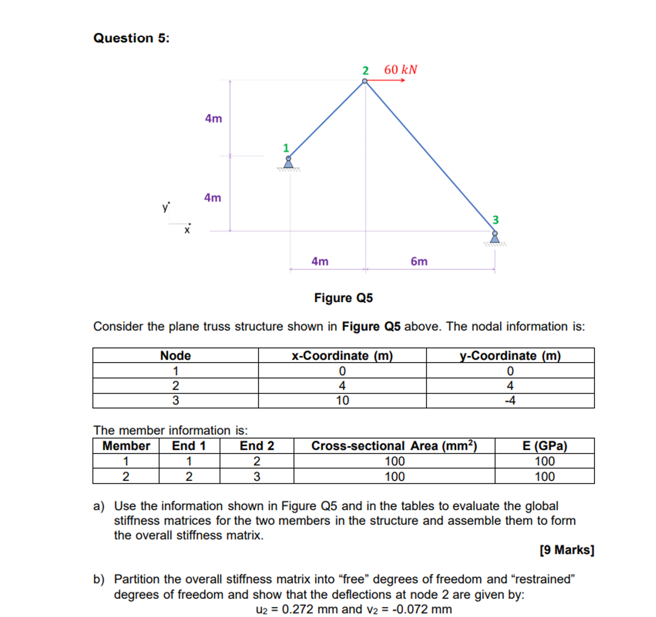 Solved Past Paper Question 5:Figure Q5Consider the plane | Chegg.com