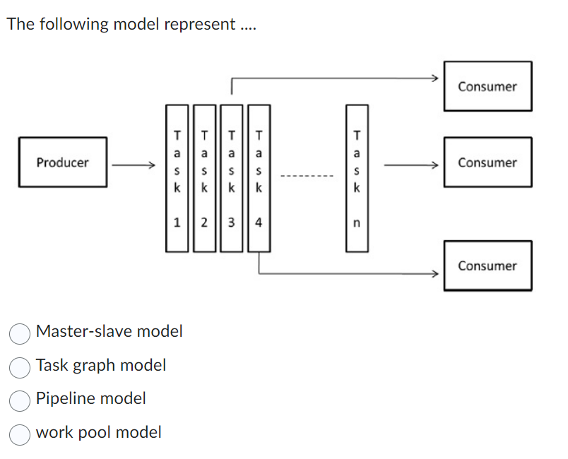 Solved The following model represent ....Master-slave | Chegg.com