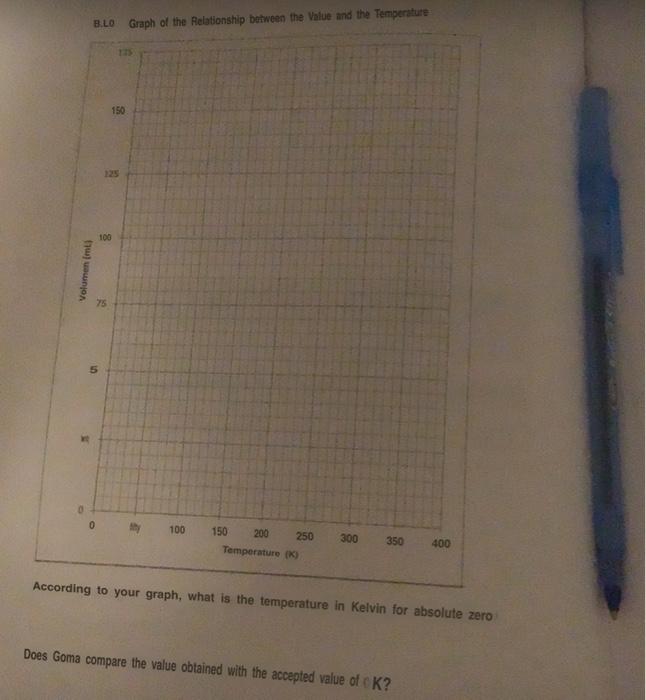 Solved 10. Graph the volume-temperature relationship, taking | Chegg.com