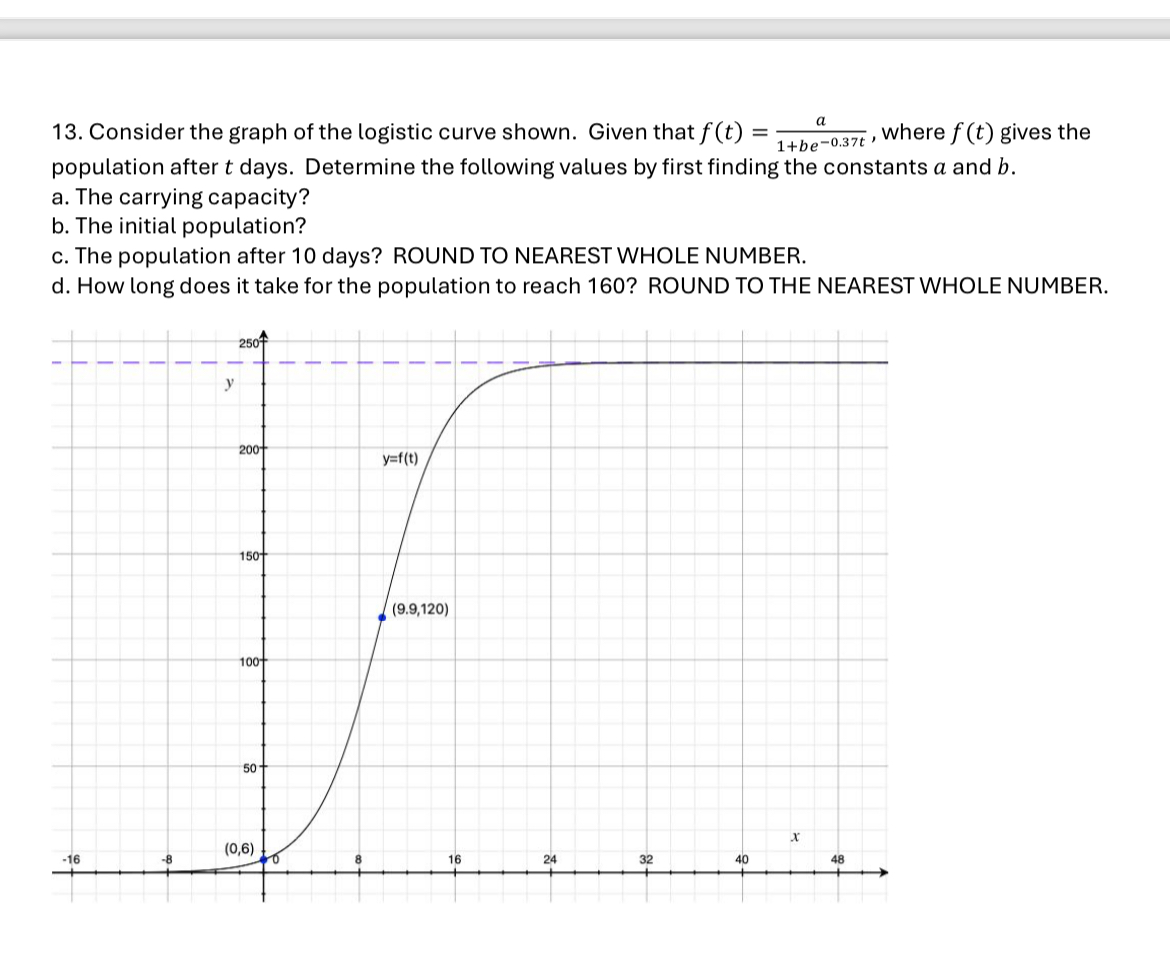 Consider the graph of the logistic curve shown. Given | Chegg.com