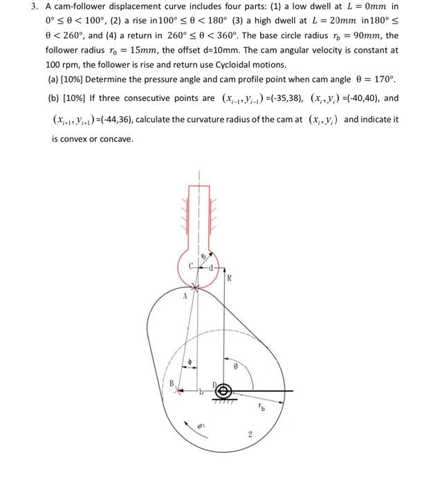 Solved 3. A cam-follower displacement curve includes four | Chegg.com