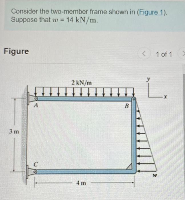 Solved Consider the two-member frame shown in (Figure 1). | Chegg.com