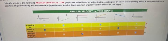 Solved Identify which of the following ANGULAR veLoCITY vs. | Chegg.com