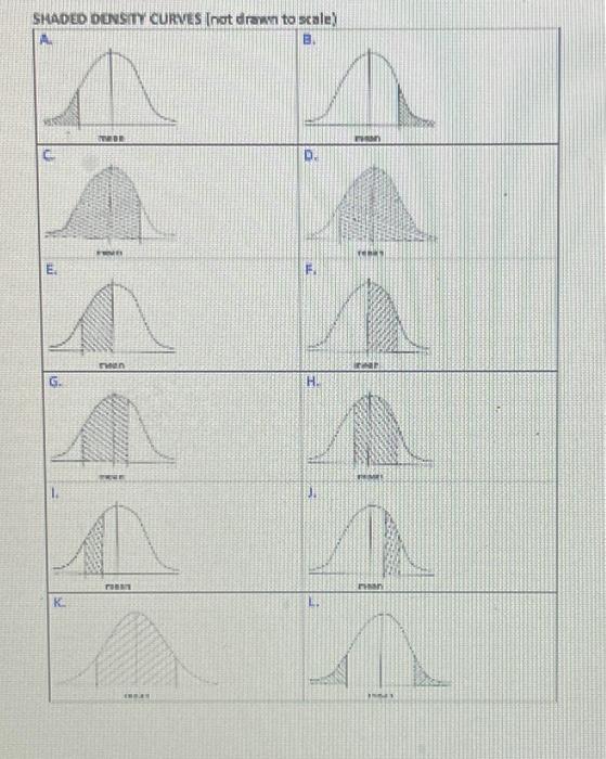 Solved Which of the following shaded density curves best | Chegg.com