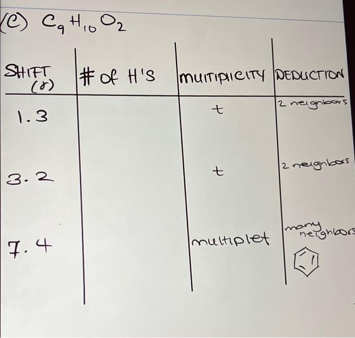 Solved Propose a Structure based off of the NMR and IR data. | Chegg.com