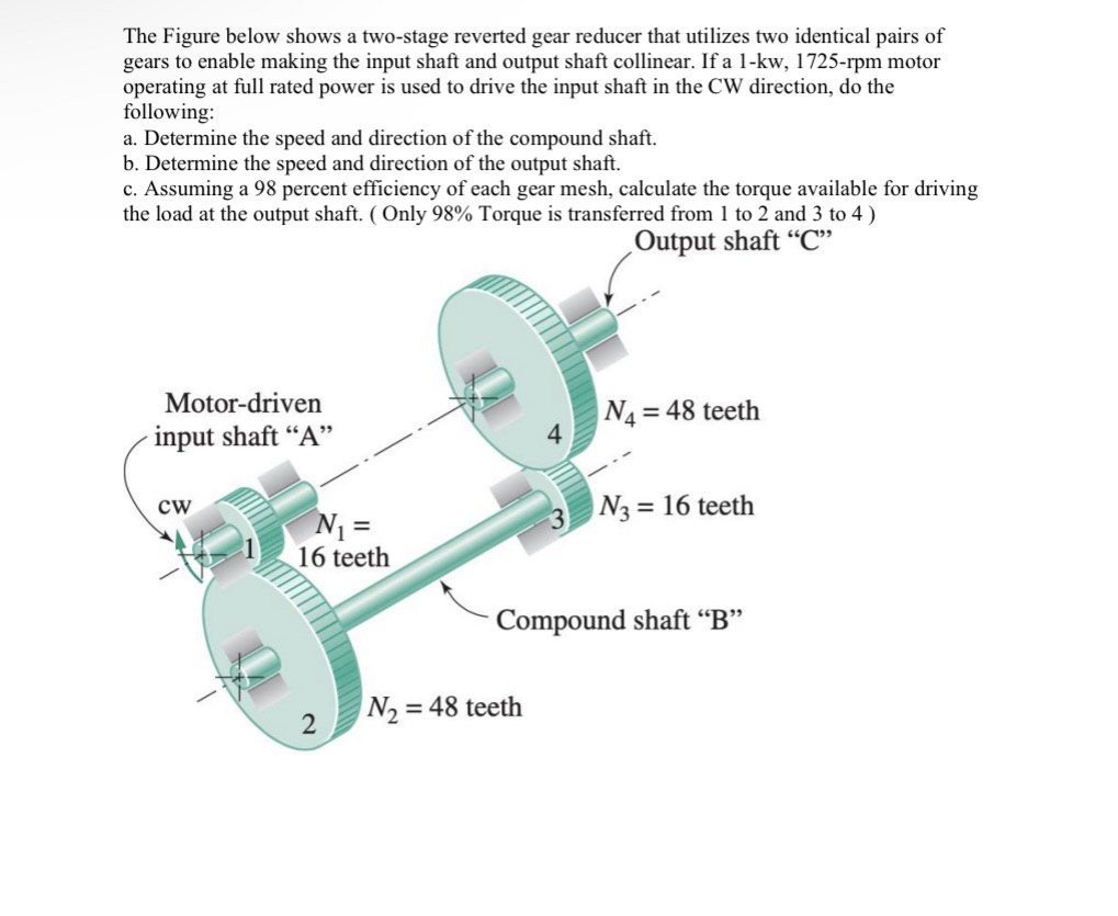 Solved The Figure below shows a two-stage reverted gear | Chegg.com