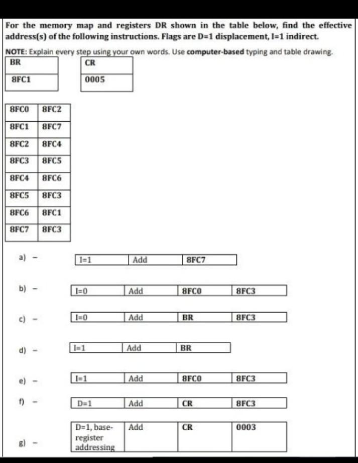 Solved For the memory map and registers DR shown in the | Chegg.com