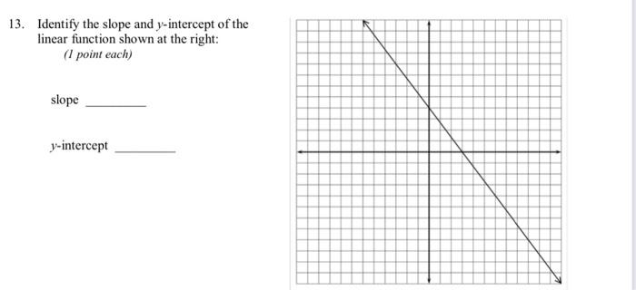 Solved 13. Identify the slope and y-intercept of the linear | Chegg.com