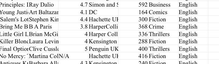 Solved CASE 4: book_list In this case, you will have a list | Chegg.com