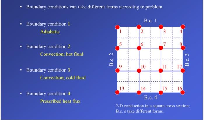 Solved Find the equations of the 16 nodes using these | Chegg.com