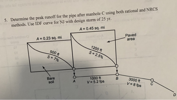 Solved 5. Determine the peak runoff for the pipe after | Chegg.com