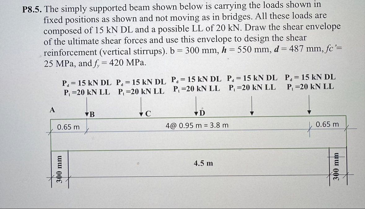 Solved P8.5. ﻿The simply supported beam shown below is | Chegg.com