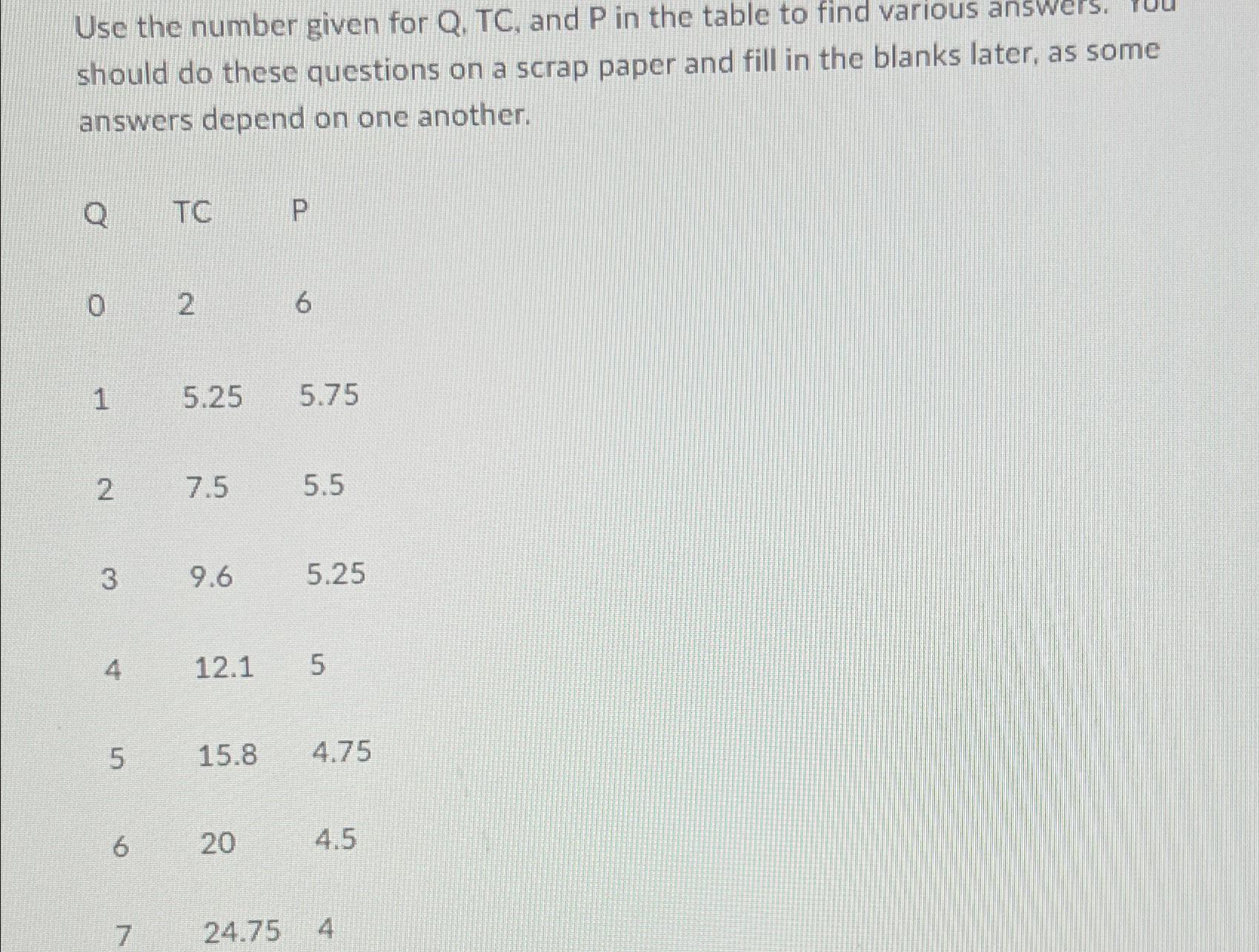 Use the number given for Q,TC, ﻿and P ﻿in the table | Chegg.com