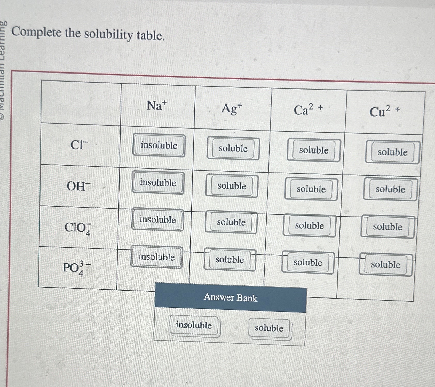 Solved Complete the solubility table. | Chegg.com