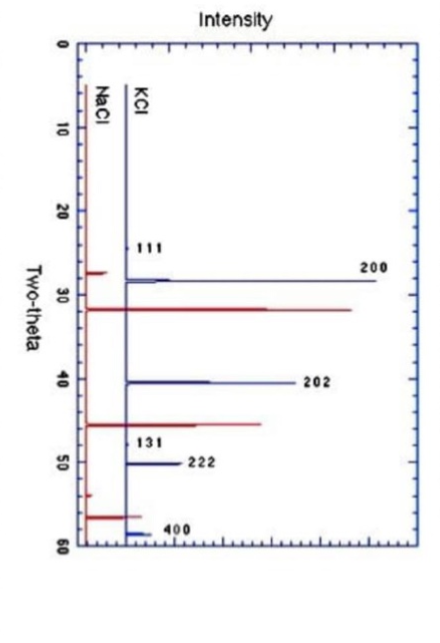 Solved The picture below shows the diffraction pattern of | Chegg.com